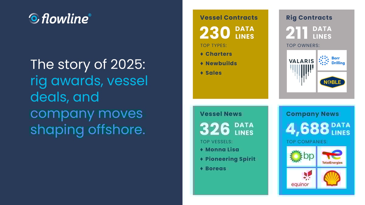 Flowline 2025: What Offshore Data Mattered Most
